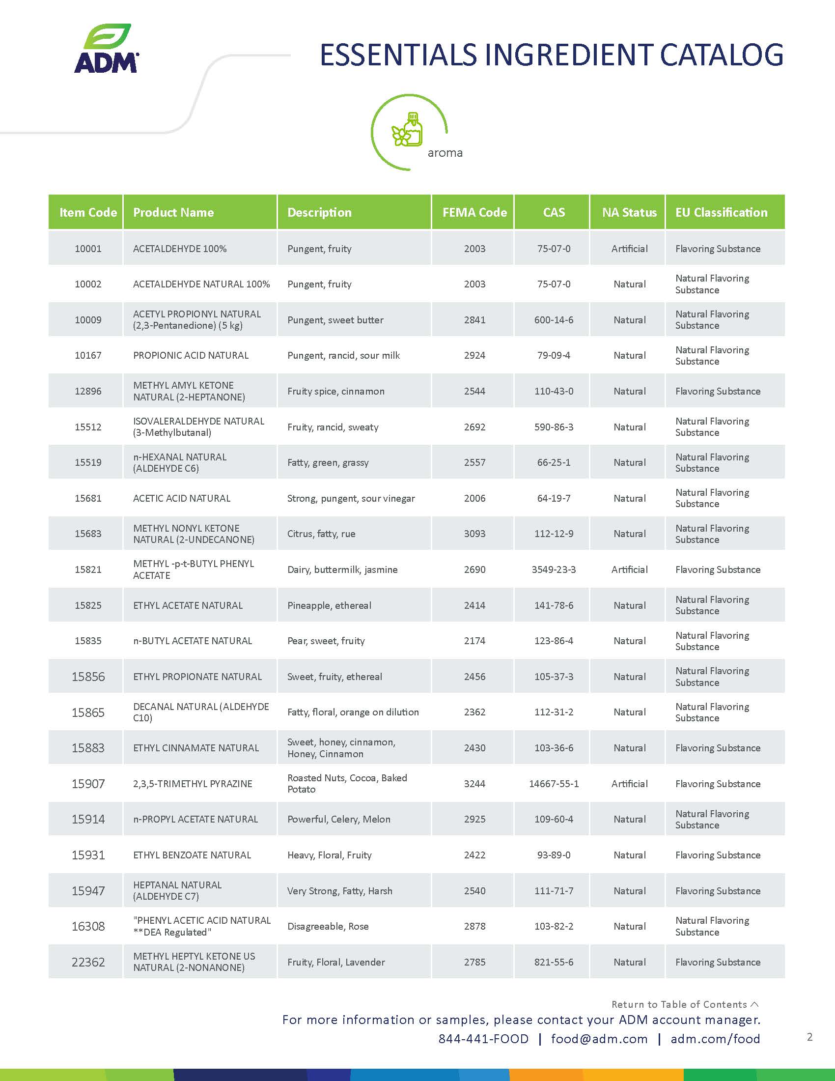 ADM Essentials Catalog – sduncancreative