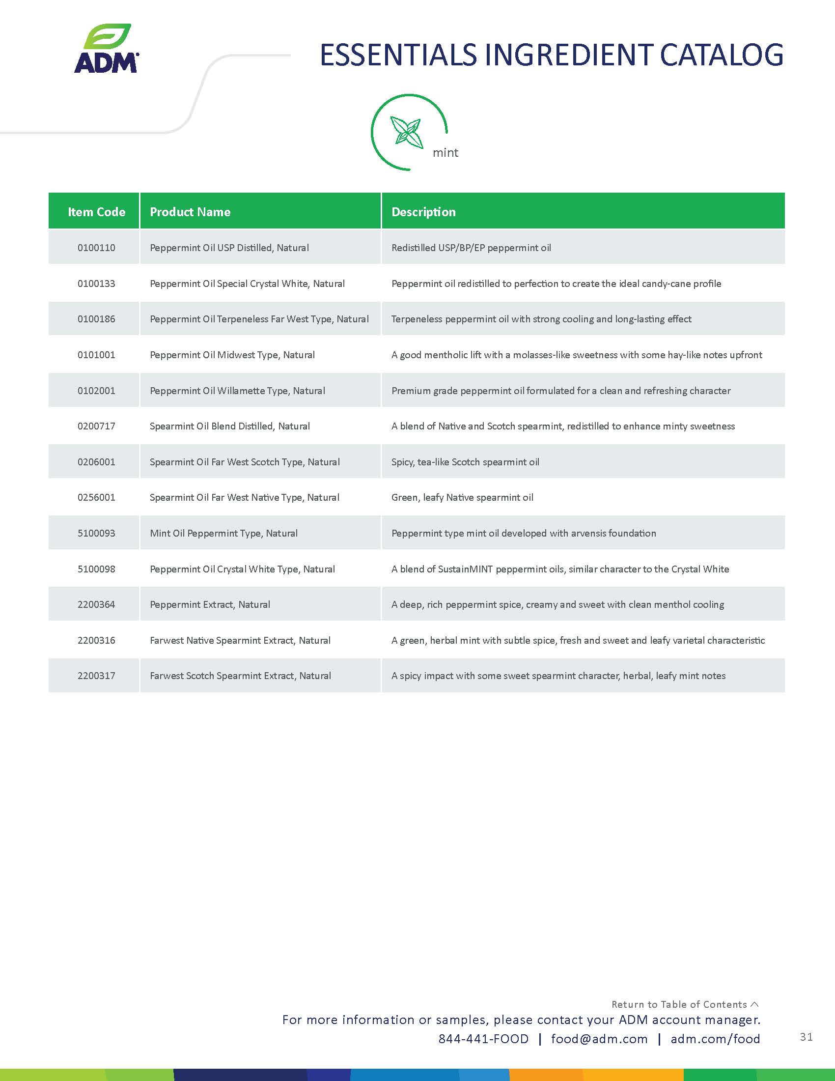 ADM Essentials Catalog – sduncancreative
