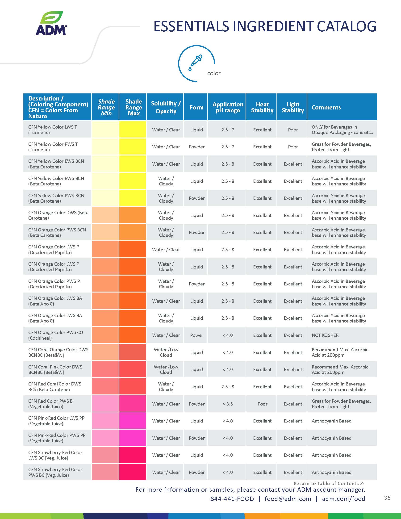 ADM Essentials Catalog – sduncancreative
